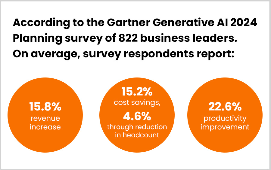 Maximizing ROI: The Business Case for Generative AI and SAP Sales Cloud V2
